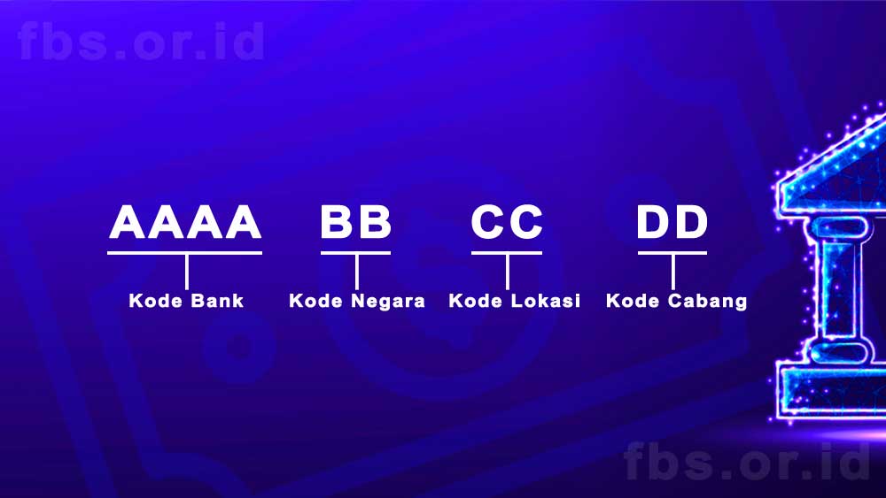 Kenali Fungsi Swift Code Bank Daftar SWIFT Bank Indonesia Kenali Fungsi Swift Code Bank Daftar SWIFT Bank Indonesia